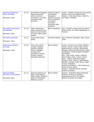Daftar optk-kelompok-siput | PDF