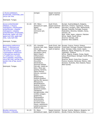 Daftar optk-kelompok-tungau | DOC