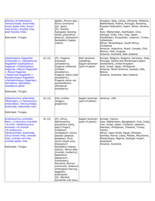 Daftar optk-kelompok-tungau | DOC