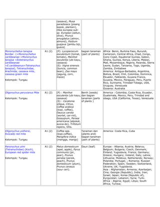 Daftar optk-kelompok-tungau | DOC