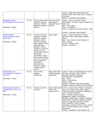 Daftar optk-kelompok-tungau | DOC