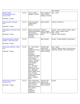 Daftar optk-kelompok-tungau | DOC