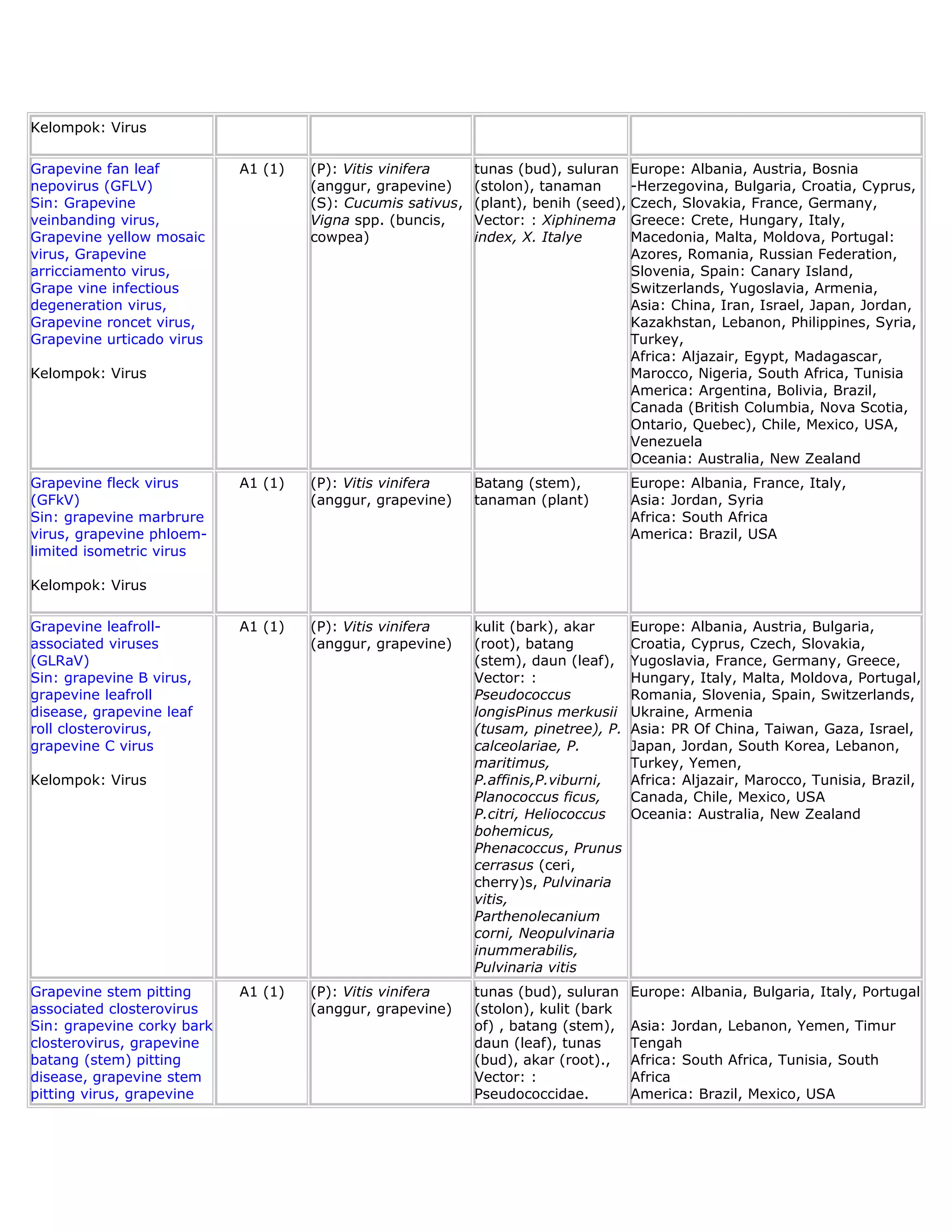 Daftar optk-kelompok-virus | DOC