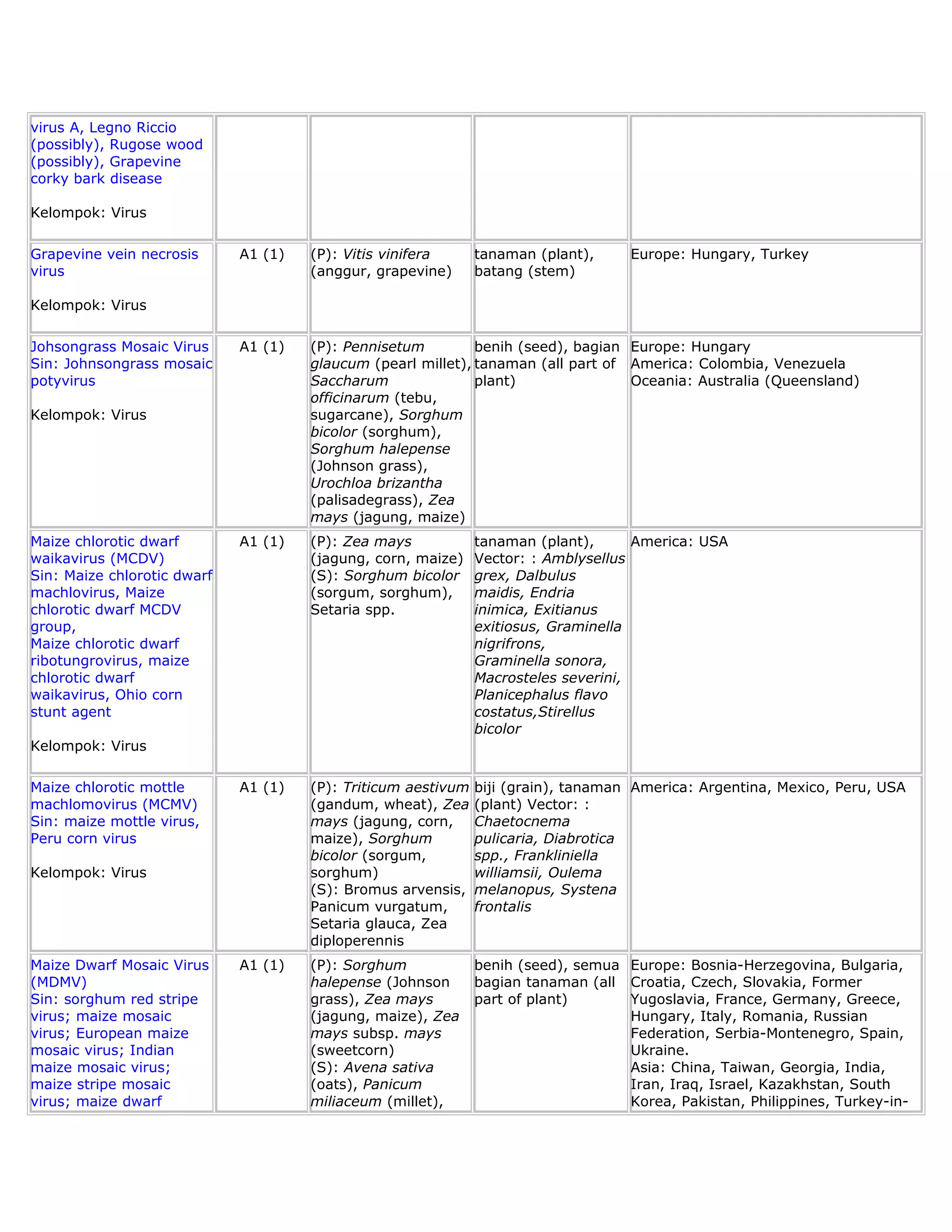 Daftar optk-kelompok-virus | DOC
