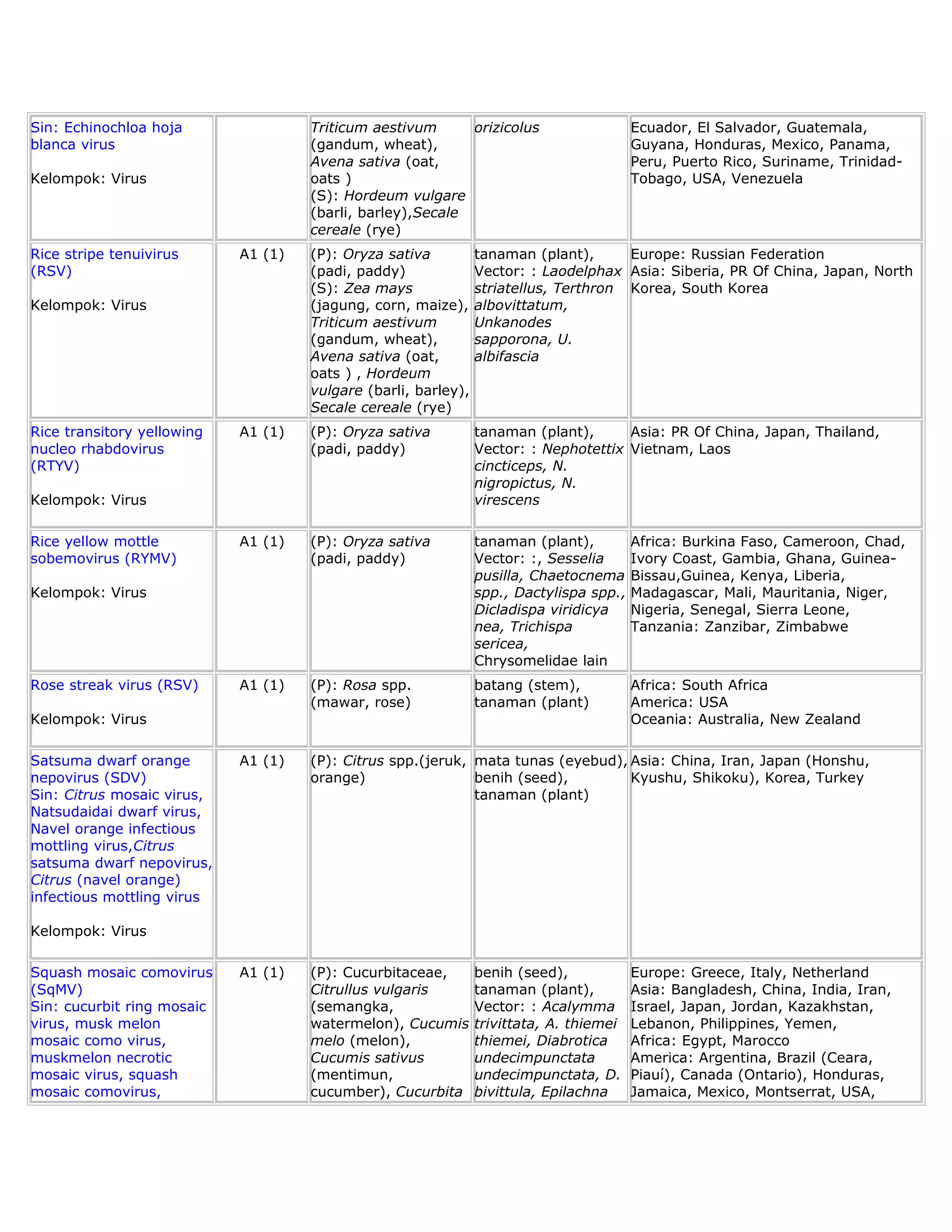 Daftar optk-kelompok-virus | DOC