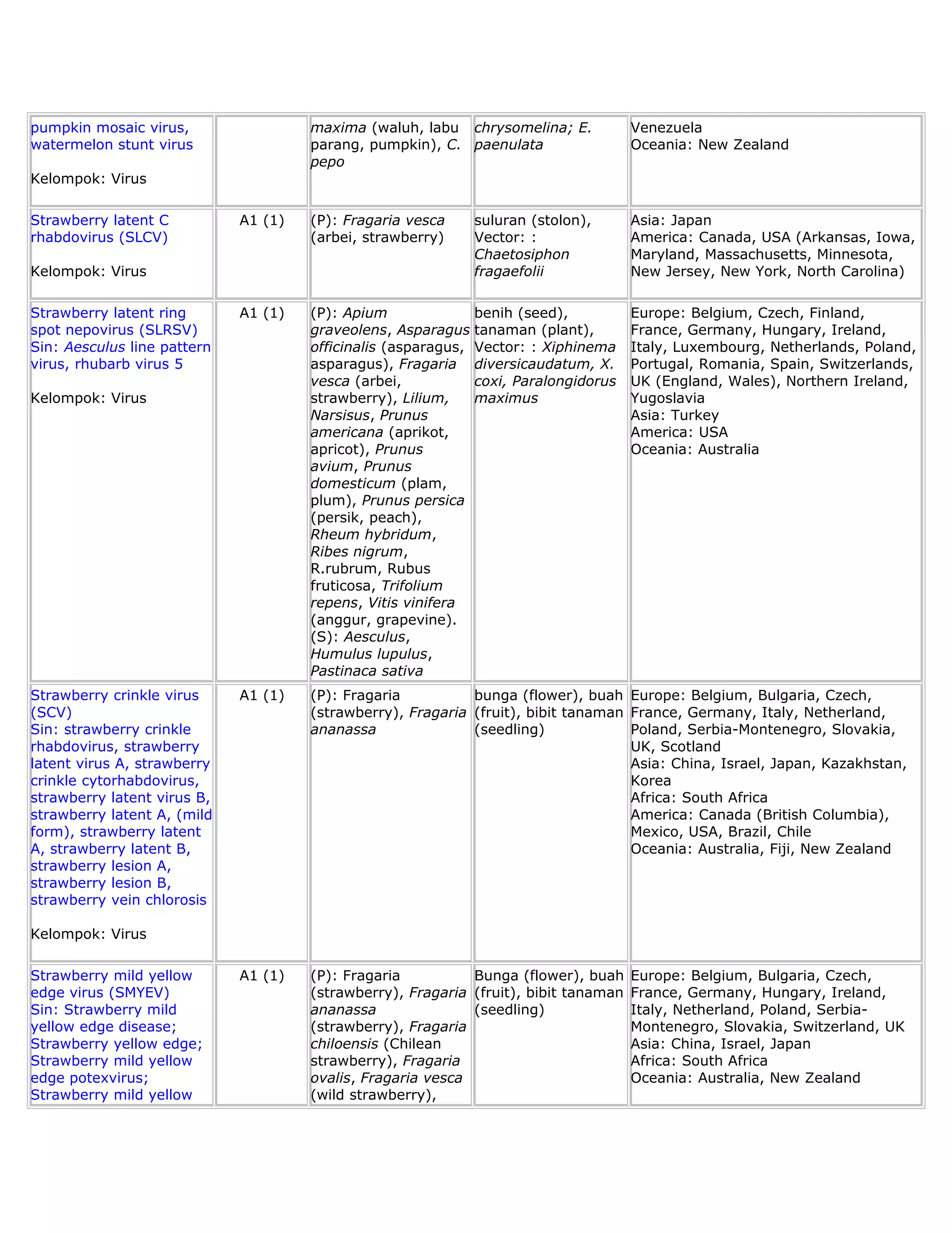Daftar optk-kelompok-virus | DOC