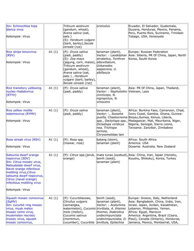 Daftar optk-kelompok-virus | DOC | Gardening | Home & Garden