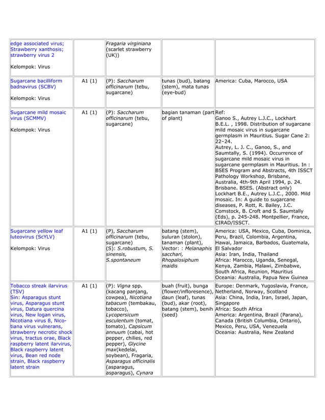 Daftar optk-kelompok-virus | DOC | Gardening | Home & Garden