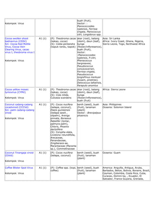 Daftar optk-kelompok-virus | DOC