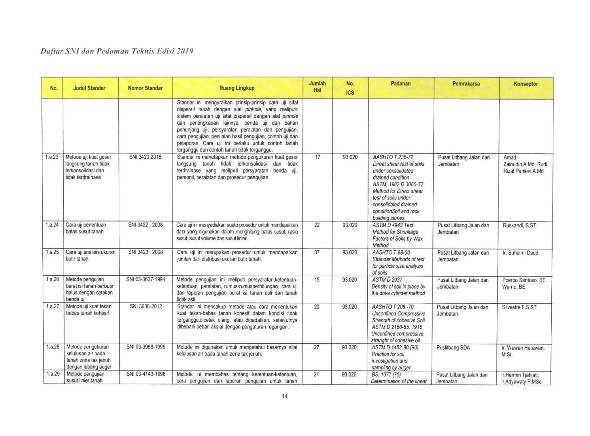 daftar-standar-dan-pedoman-bahan-konstruksi-bangunan-dan-rekayasa-sipil ...