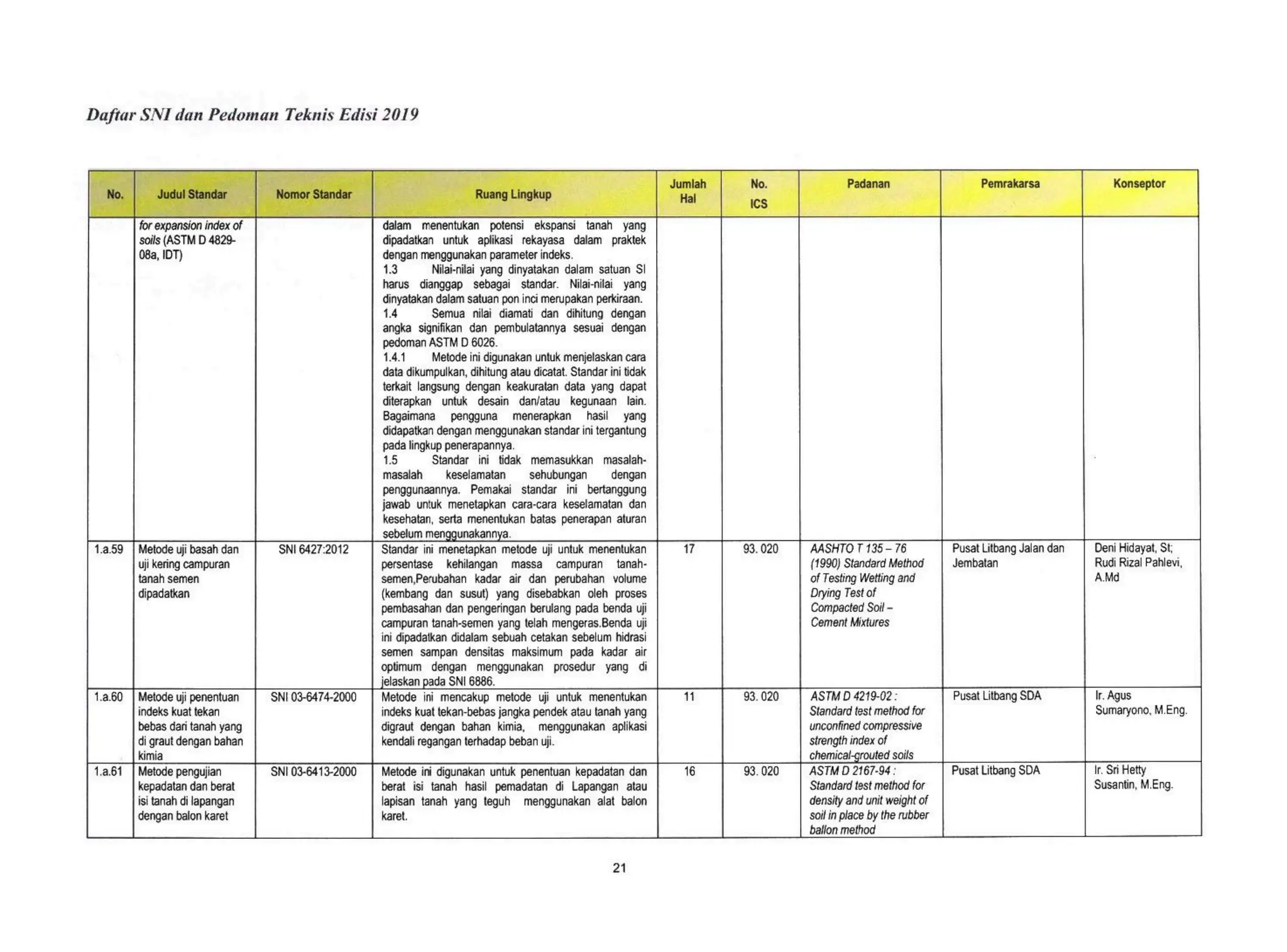 daftar-standar-dan-pedoman-bahan-konstruksi-bangunan-dan-rekayasa-sipil ...