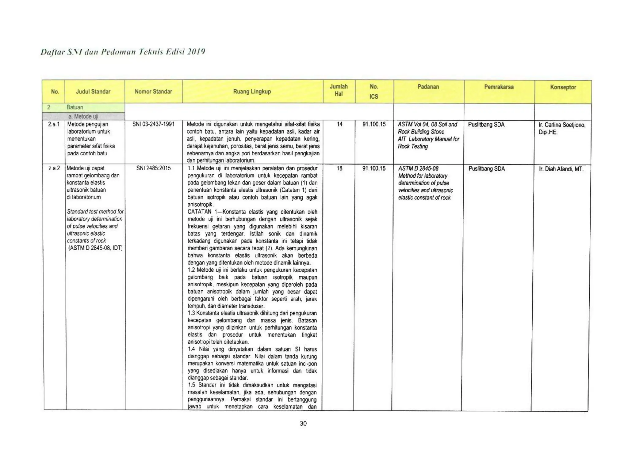 daftar-standar-dan-pedoman-bahan-konstruksi-bangunan-dan-rekayasa-sipil ...