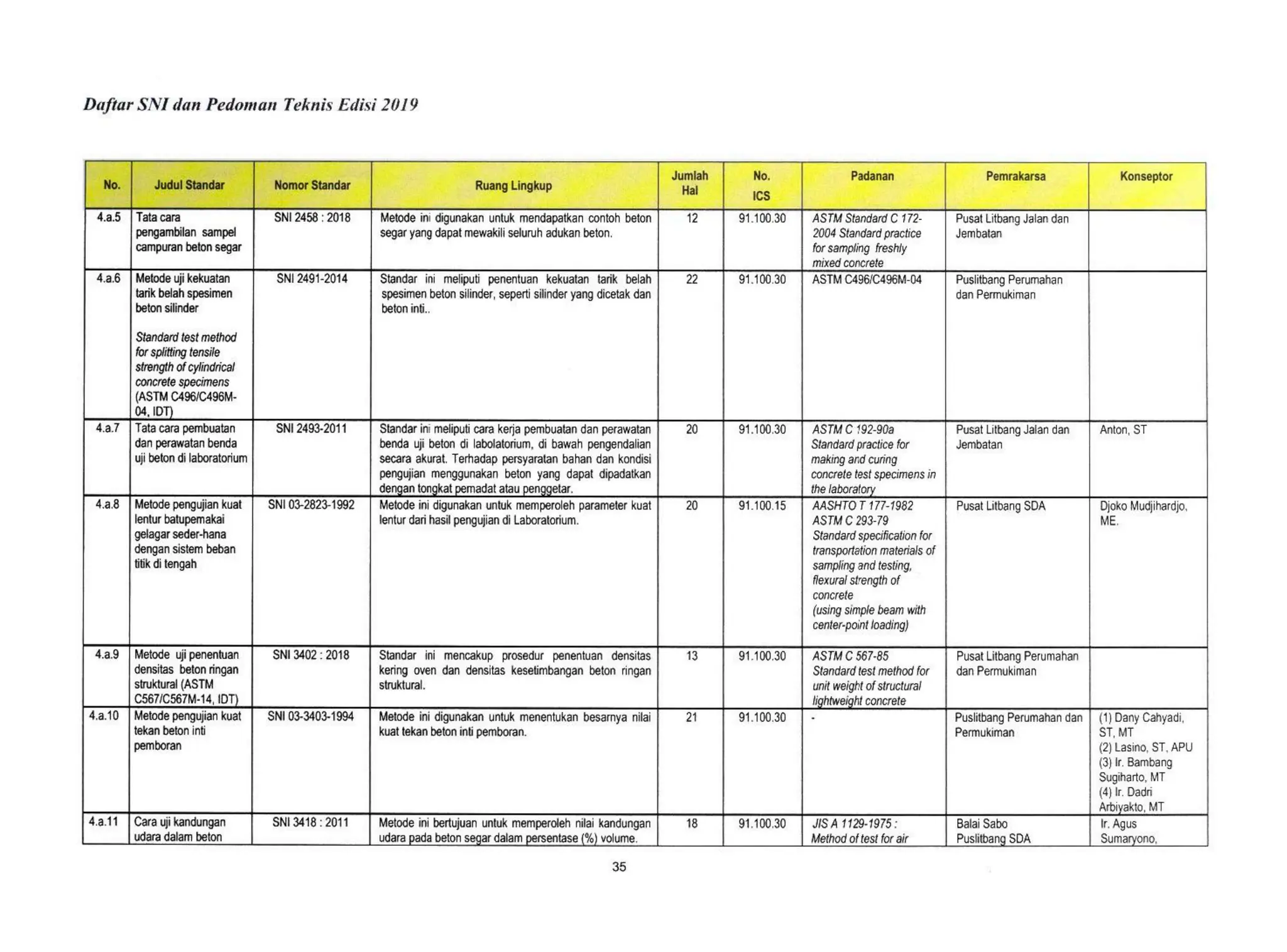 daftar-standar-dan-pedoman-bahan-konstruksi-bangunan-dan-rekayasa-sipil ...