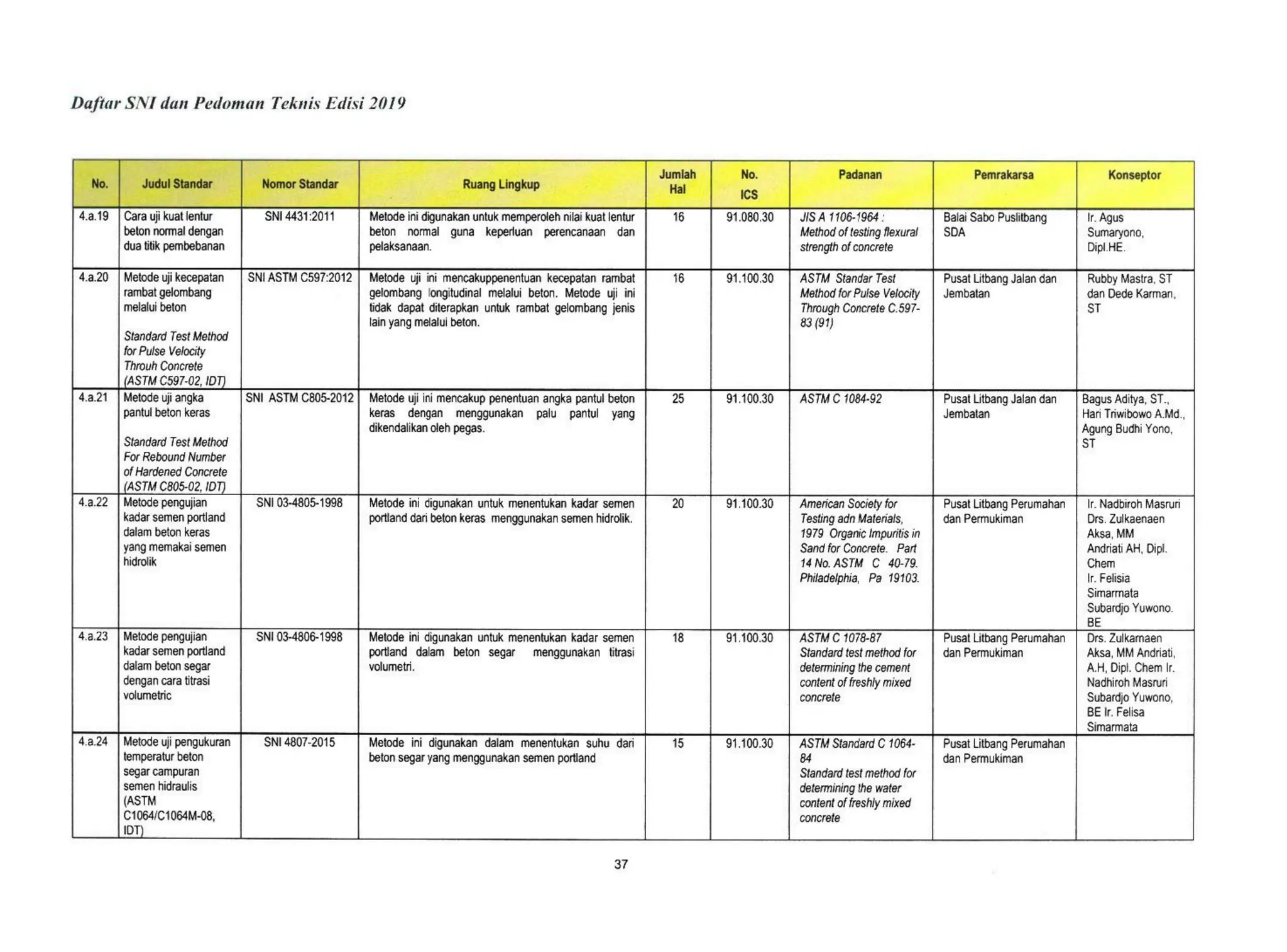 daftar-standar-dan-pedoman-bahan-konstruksi-bangunan-dan-rekayasa-sipil ...