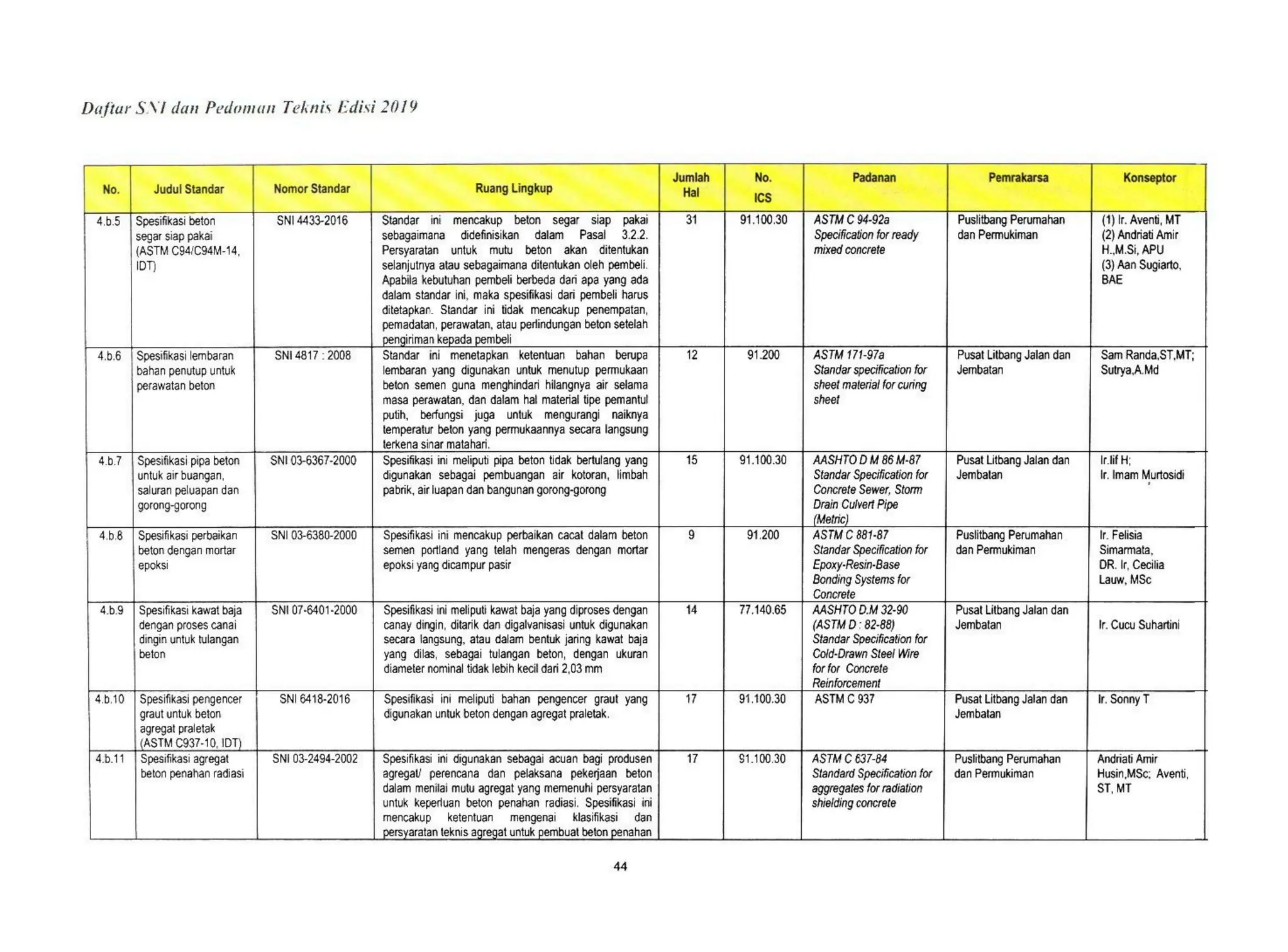 daftar-standar-dan-pedoman-bahan-konstruksi-bangunan-dan-rekayasa-sipil ...