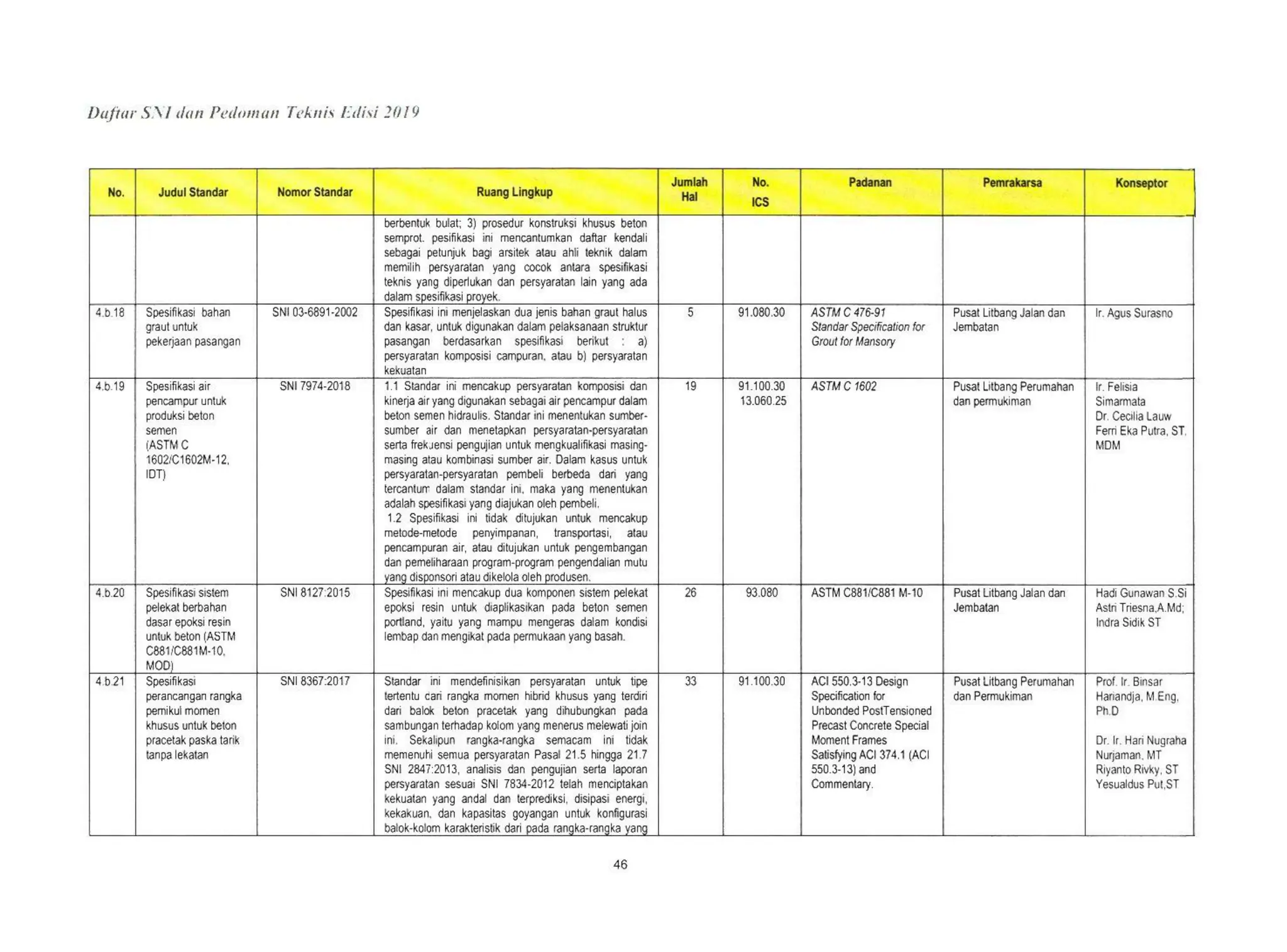 daftar-standar-dan-pedoman-bahan-konstruksi-bangunan-dan-rekayasa-sipil ...