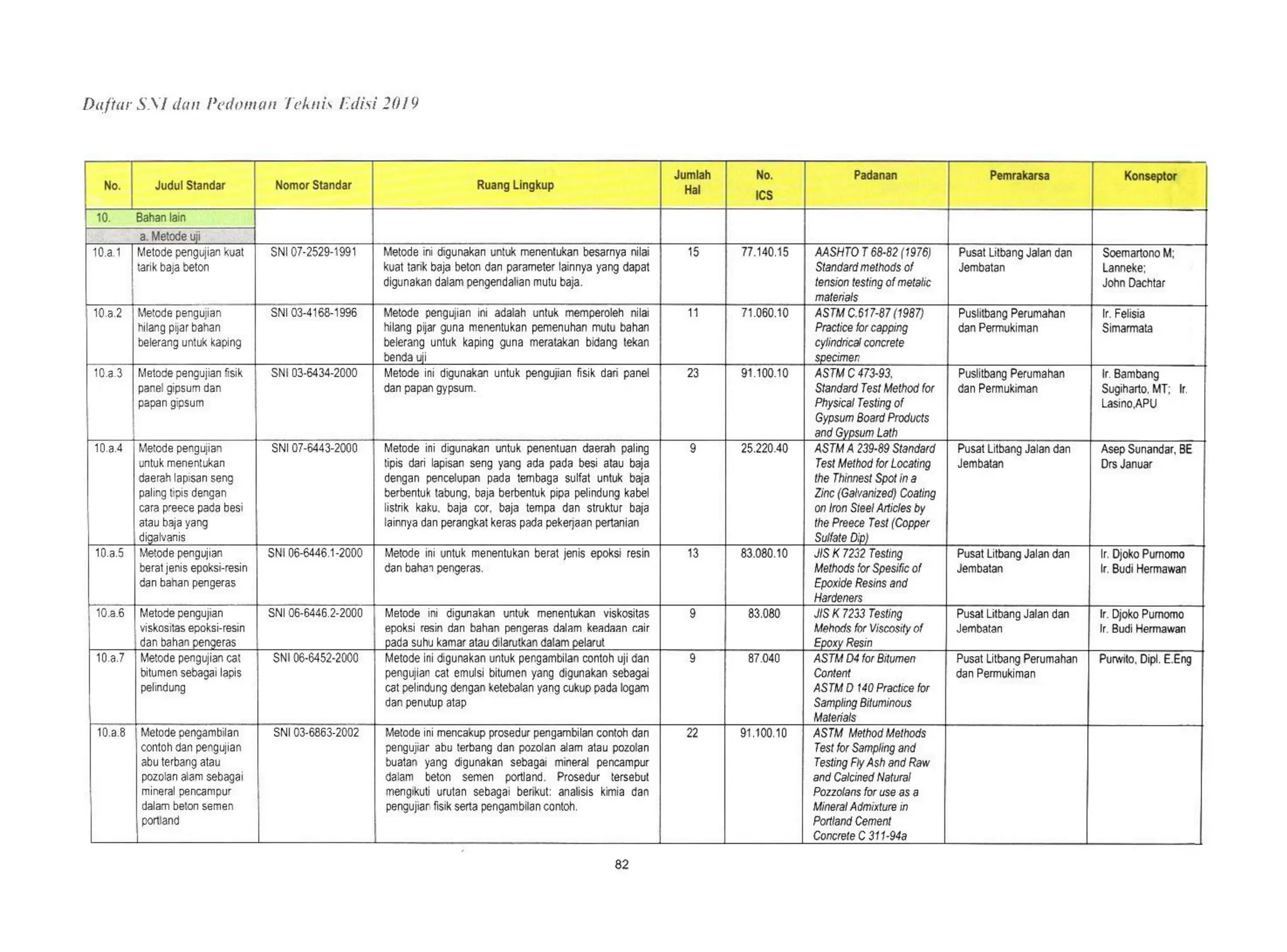 daftar-standar-dan-pedoman-bahan-konstruksi-bangunan-dan-rekayasa-sipil ...