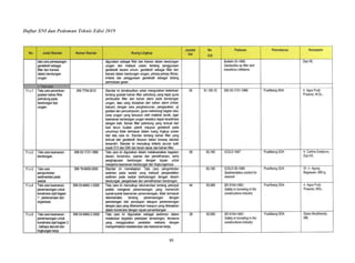 daftar-standar-dan-pedoman-bahan-konstruksi-bangunan-dan-rekayasa-sipil ...
