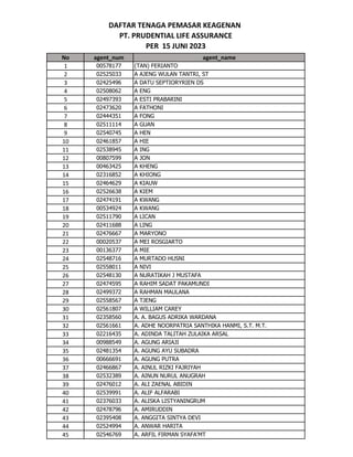 Daftar-Tenaga-Pemasar-Prudential-Indonesia.pdf