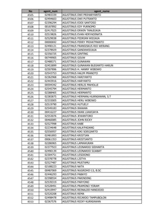 Daftar-Tenaga-Pemasar-Prudential-Indonesia.pdf