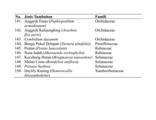 Daftar 150 Bunga untuk keperluan matematika.pdf