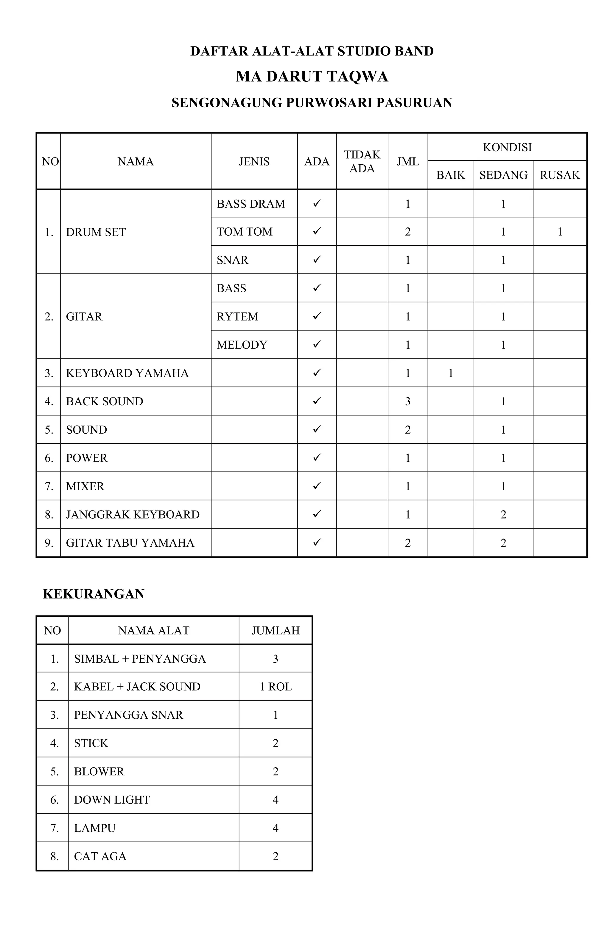 Daftar alat alat band | DOC