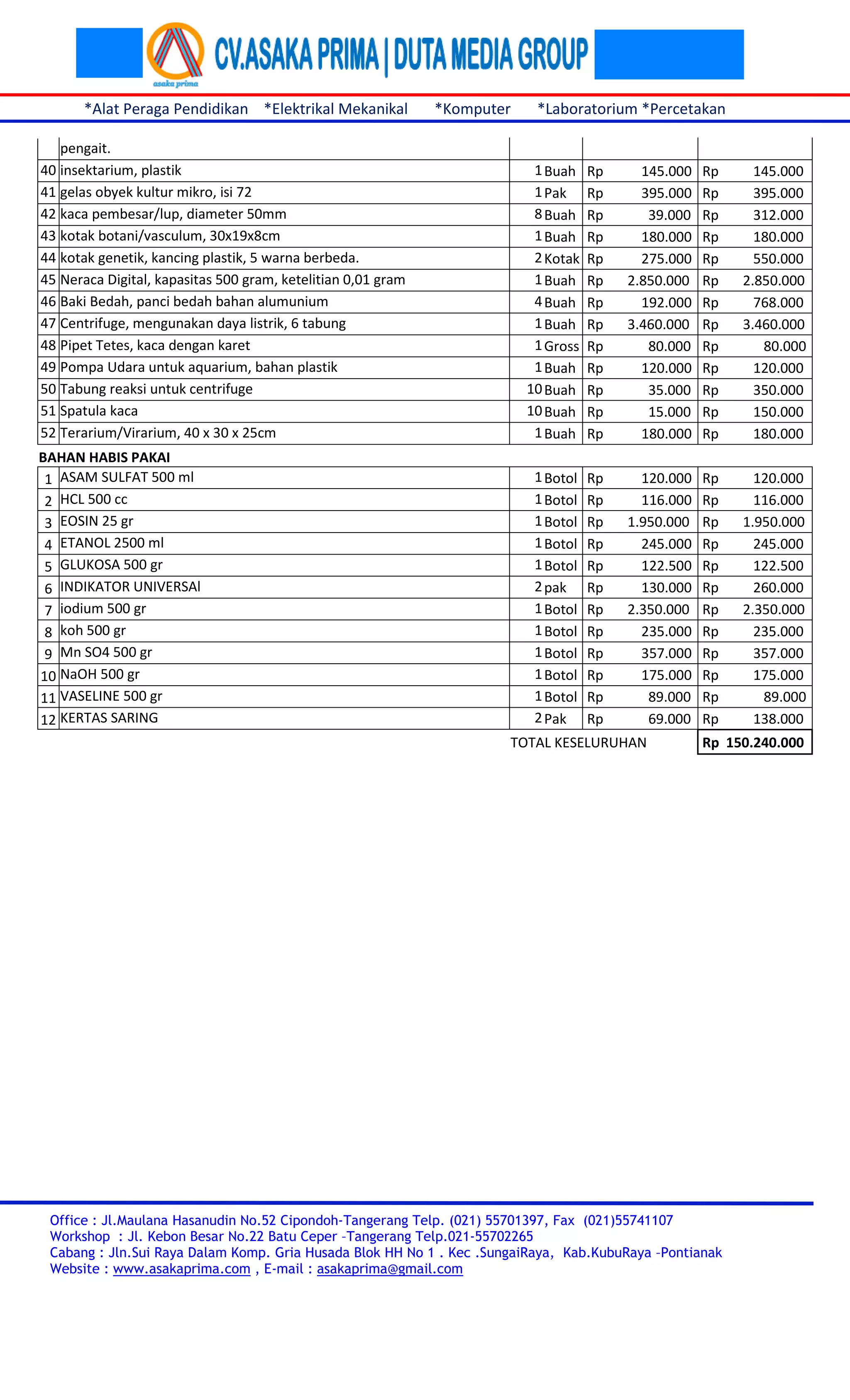 Daftar alat peraga lab ipa sma smk bansos DAK 2014,DAK SMA 2014,DAK SMK ...