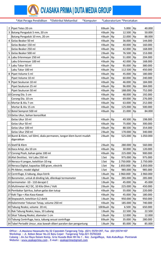 Daftar alat peraga lab ipa sma smk bansos DAK 2014,DAK SMA 2014,DAK SMK ...