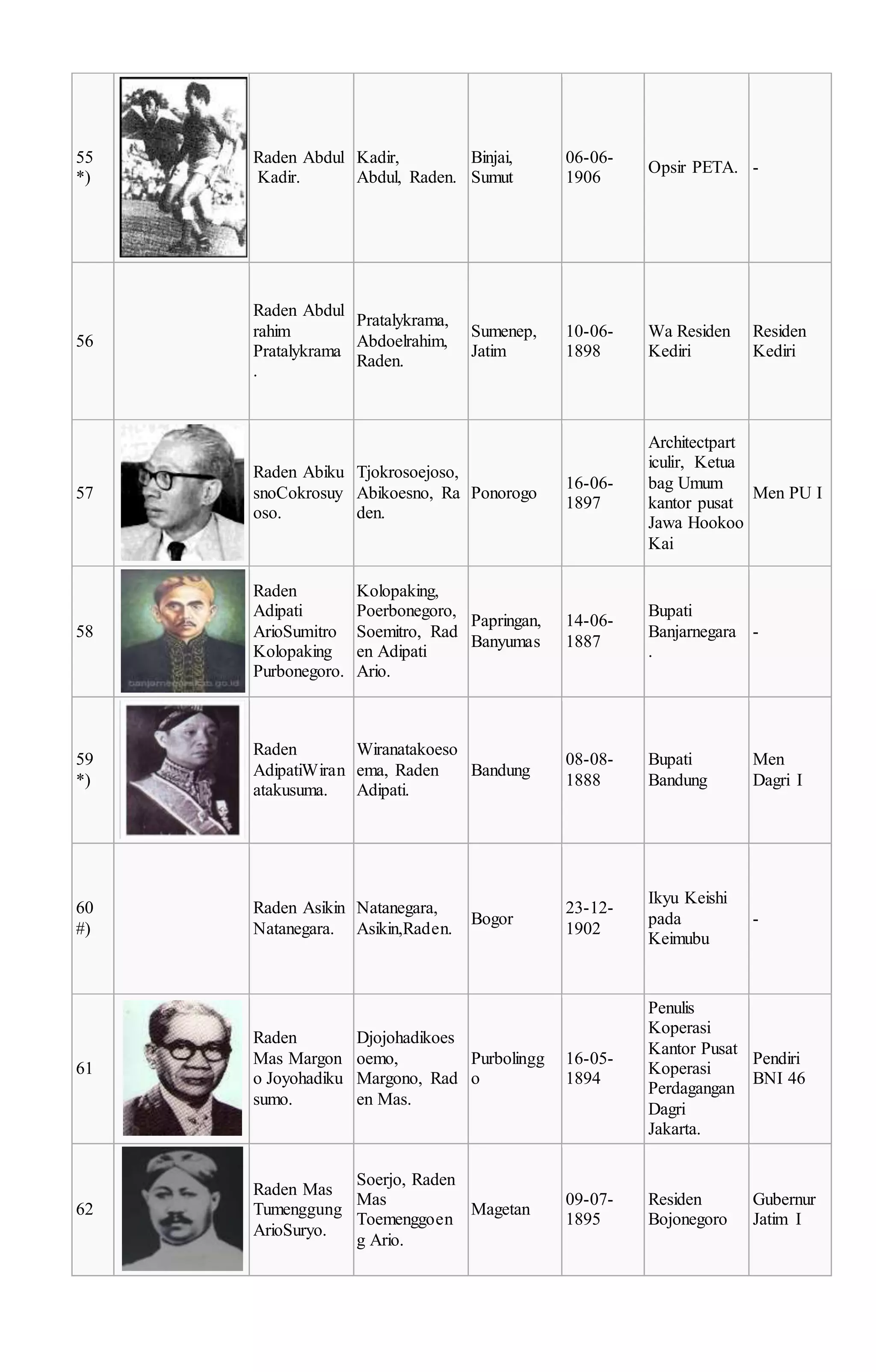 Daftar anggota bpupki-ppki_browse_home_s | PDF