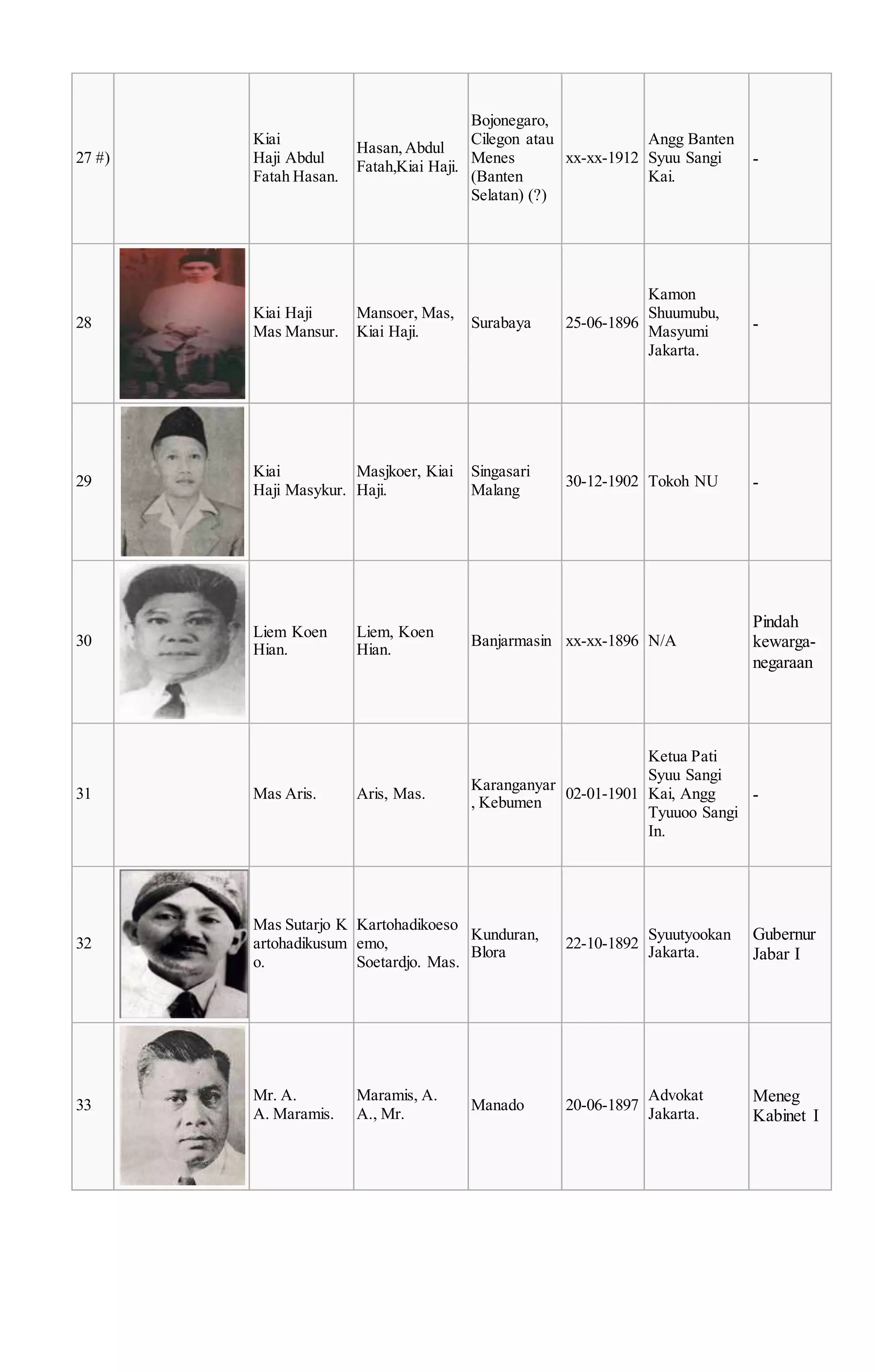 Daftar anggota bpupki-ppki_browse_home_s | PDF