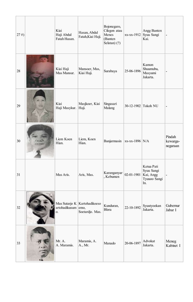 Daftar anggota bpupki-ppki_browse_home_s | PDF