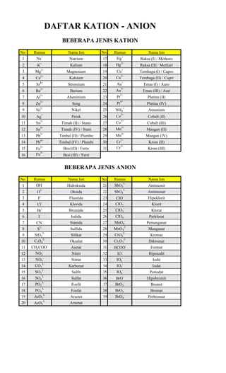 Daftar Anion Kation.pdf