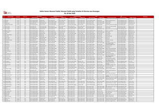 Daftar AP KAP 20 Mei 2020 Kementrian Keuangan.pdf