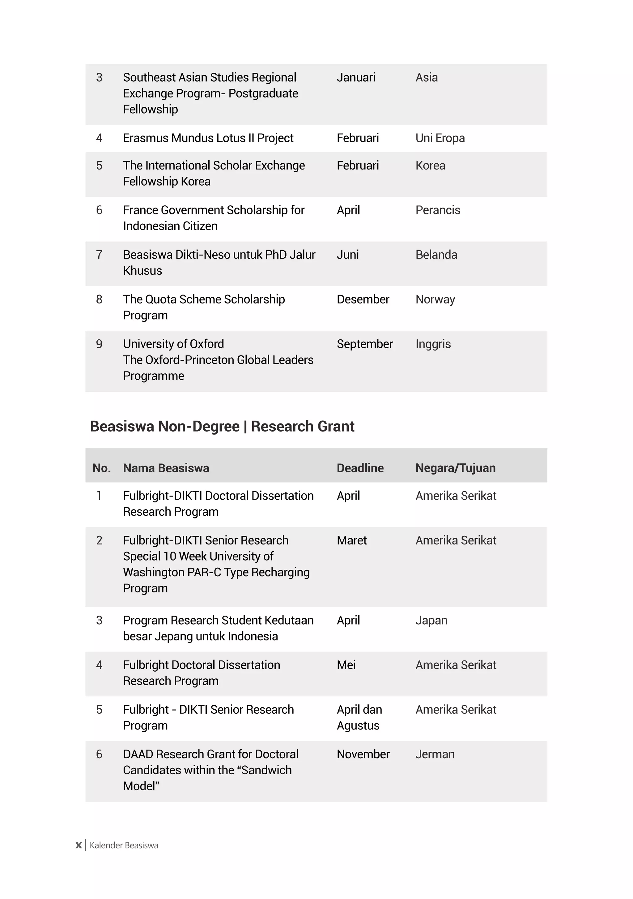 Daftar beasiswa lengkap | PDF