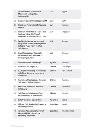 Daftar beasiswa lengkap | PDF