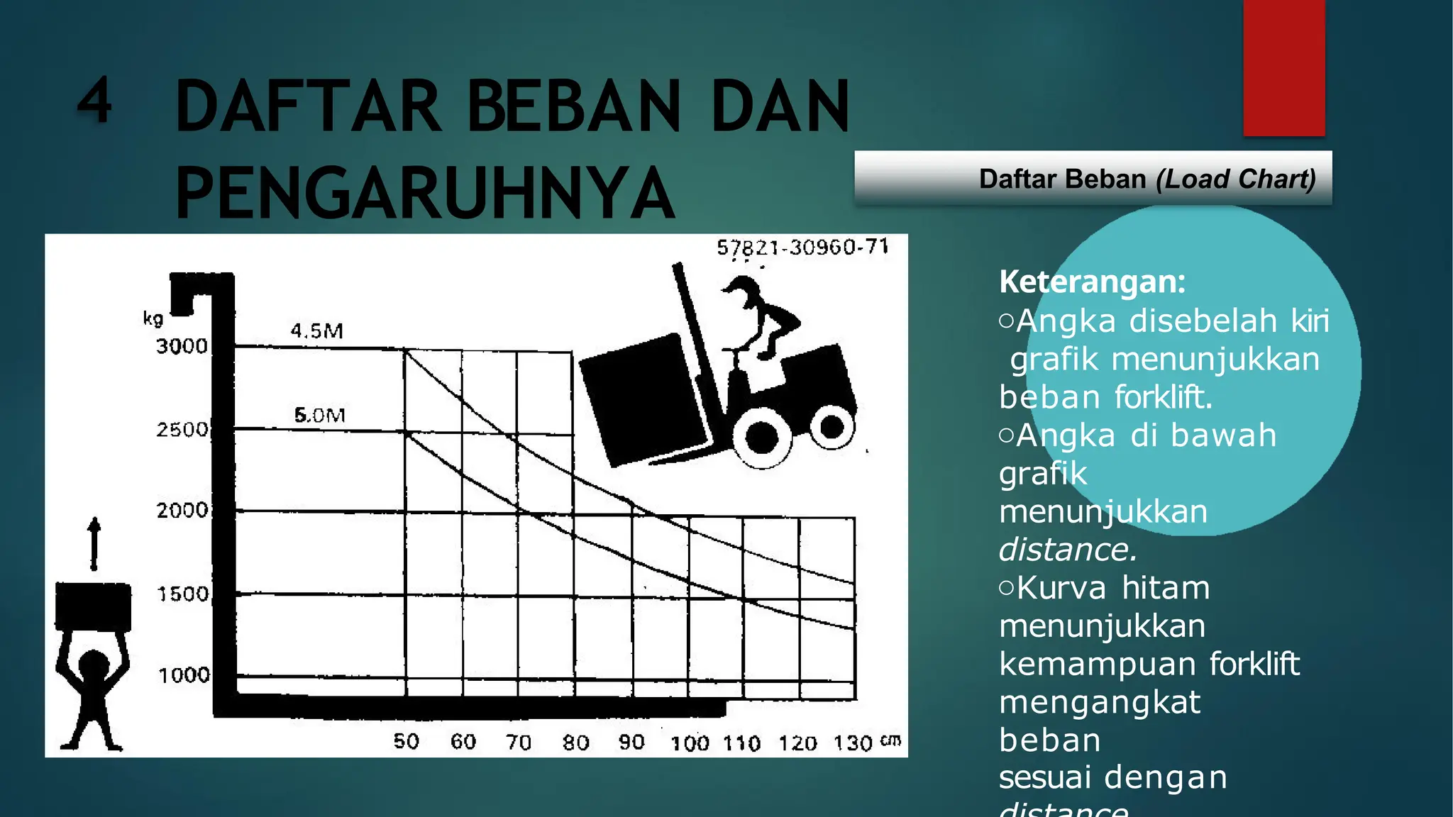 Daftar Beban & Kerja Aman Stabilitas.pptx