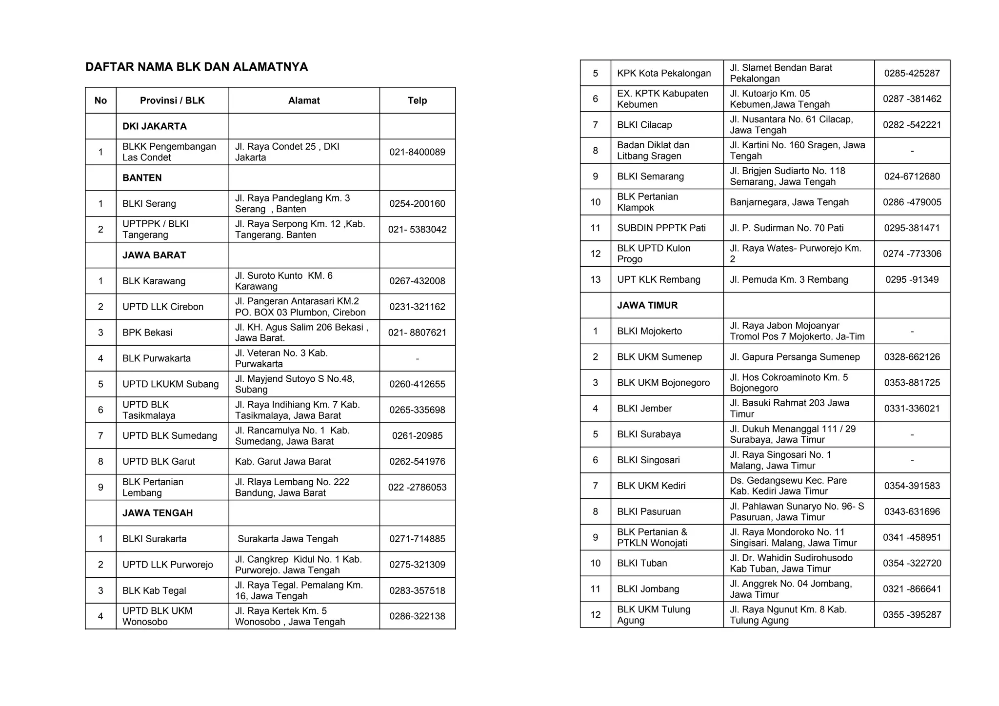 Daftar blk dan alamatnya | PDF