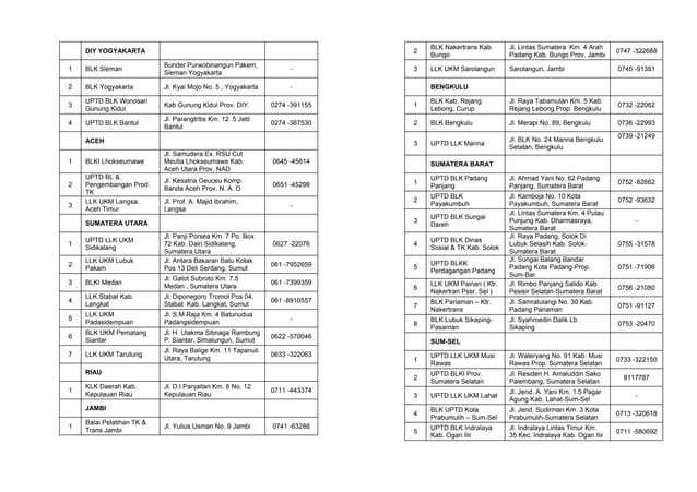 Daftar blk dan alamatnya | PDF