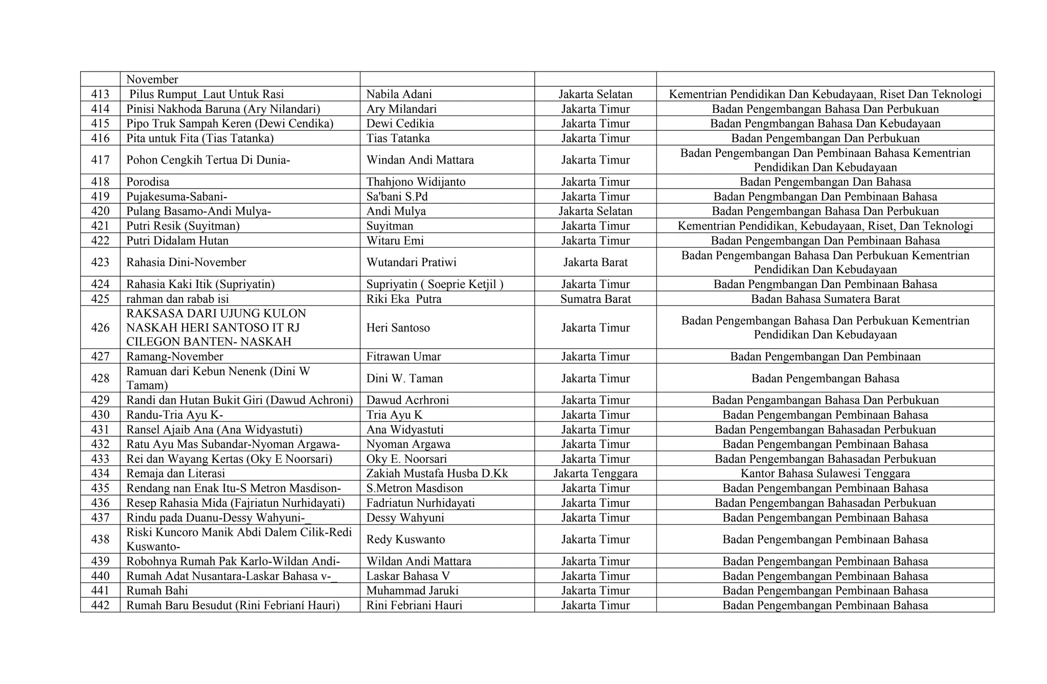 DAFTAR BUKU DIGITAL PERPUSTAKAAN SEKOLAH MENENGAH PERTAMA.docx