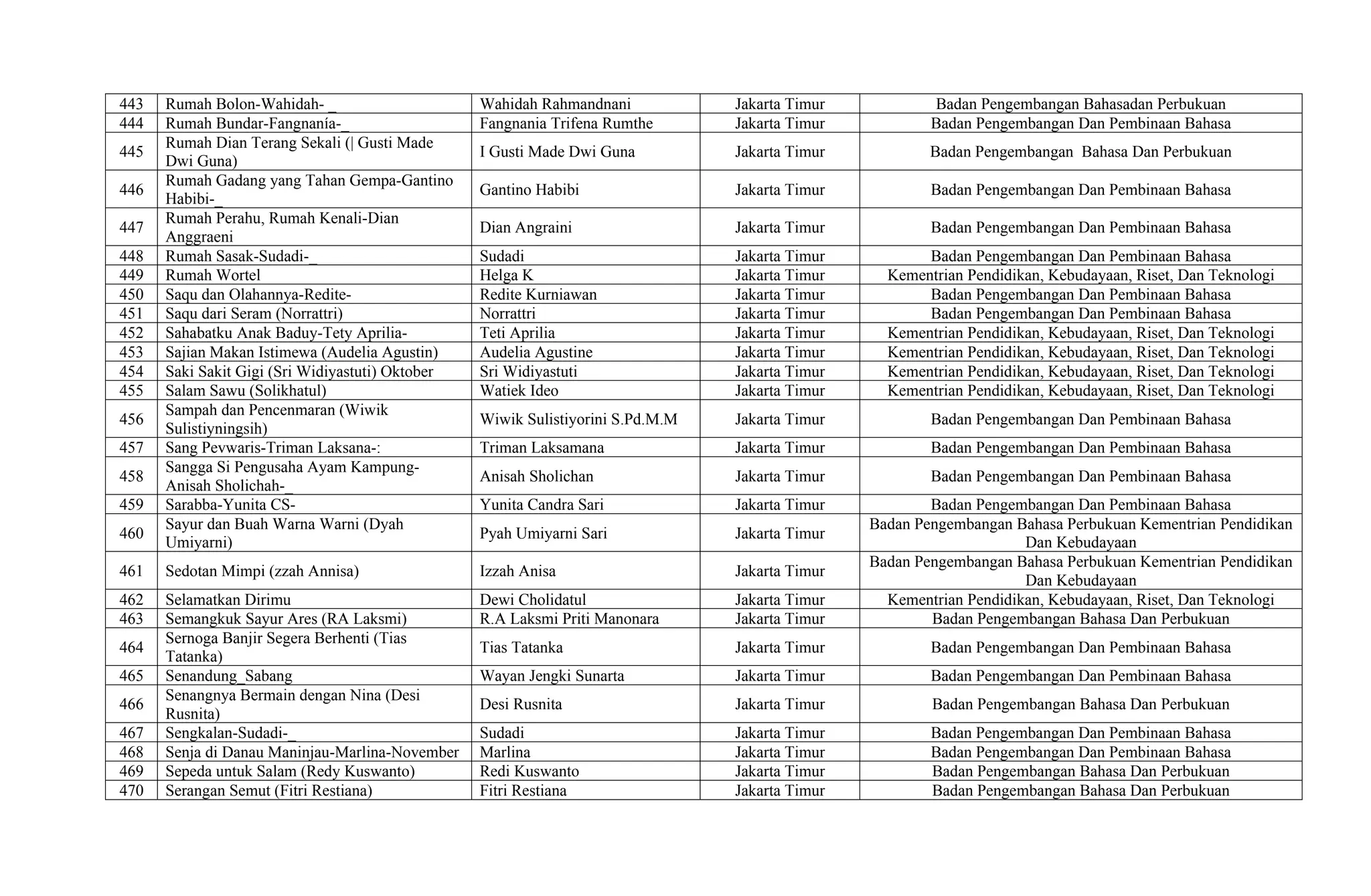 DAFTAR BUKU DIGITAL PERPUSTAKAAN SEKOLAH MENENGAH PERTAMA.docx
