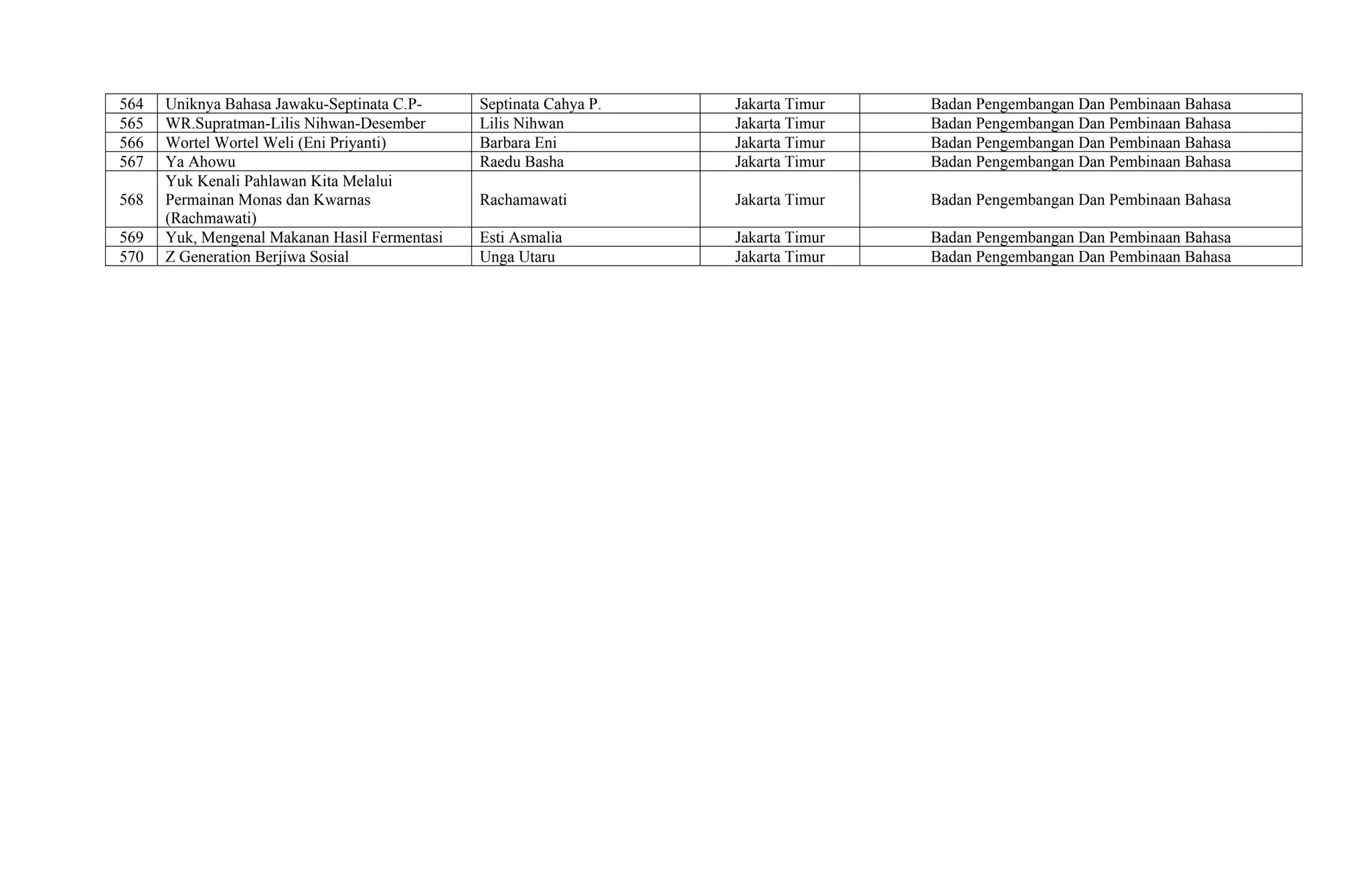 DAFTAR BUKU DIGITAL PERPUSTAKAAN SEKOLAH MENENGAH PERTAMA.docx | Free Download