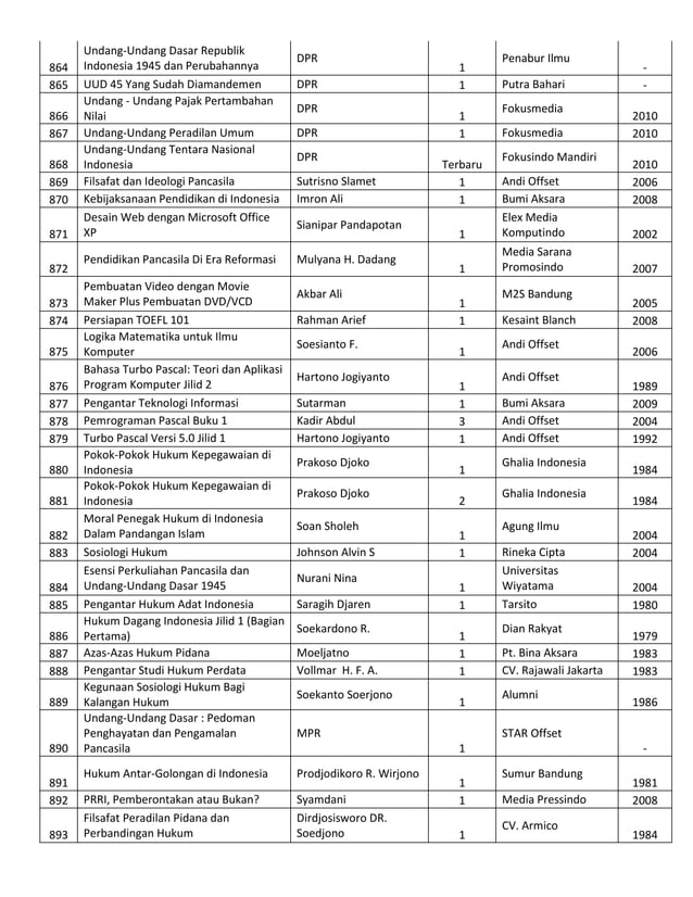 Daftar buku perpustakaan | DOCX