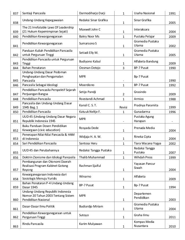 Daftar buku perpustakaan
