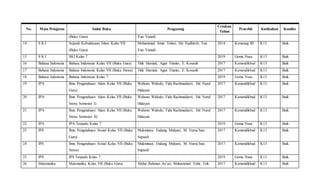 Daftar Buku Teks Pelajaran 2019 (Kelas 7) | DOC