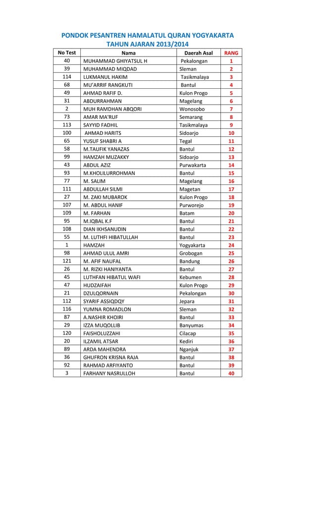 Daftar calon santri baru pondok hamalatulquran | PDF