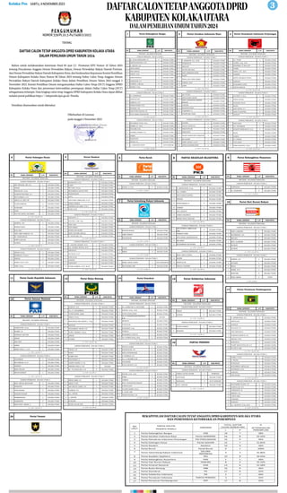 Daftar Calon Tetap Anggota DPRD Kolaka Utara Dalam Pemilihan Umum Tahun 2024.pdf