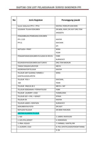 Daftar ceklist pelaksanaasurvey | DOCX