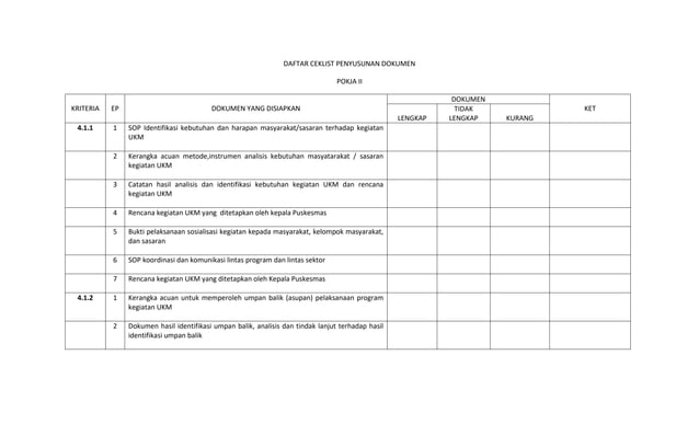 DAFTAR CEKLIST PENYUSUNAN DOKUMEN.docx