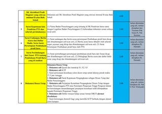DAFTAR CHECKLIST VISITASI PRODI DOKTOR HUKUM UGJ.pdf