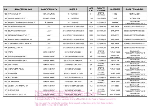 Daftar CNC ke-19 & IUP yang Dicabut | PDF | Publishing Industry | Industries